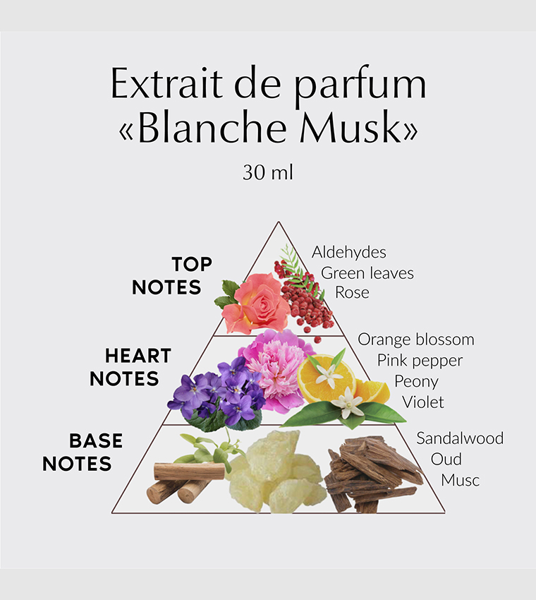 Buy Preparfumer Preparfumer From France Blanche Musk 30ml Fresh Floral ...